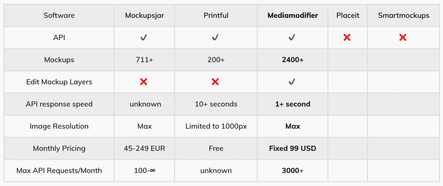 Mediamodifier Launched the Most Advanced Mockup Generator API on the ...