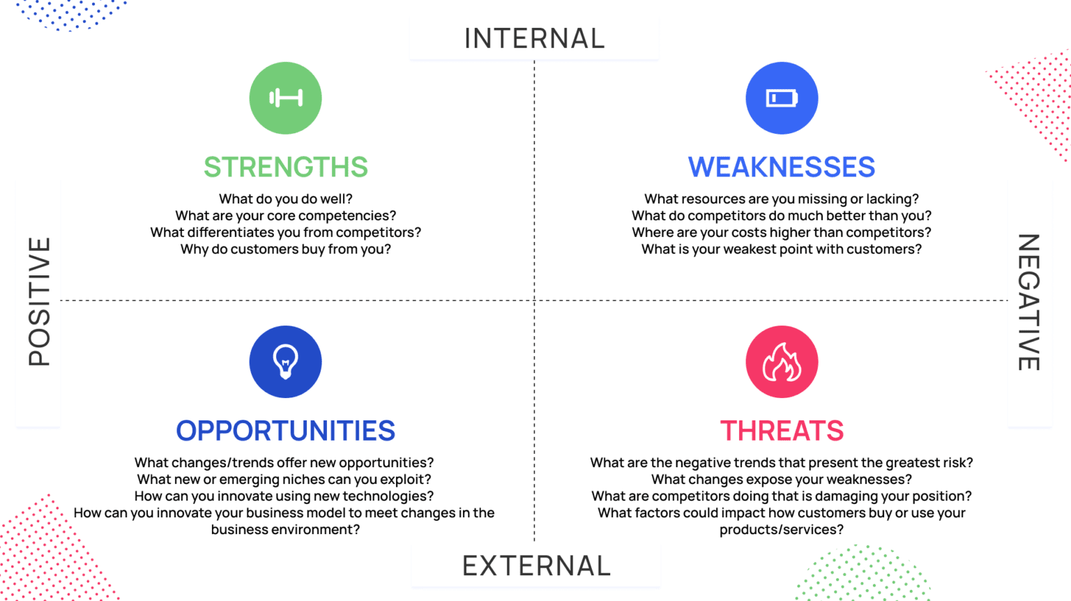 How to Create a Marketing Plan for a Small Business in 7 Simple Steps