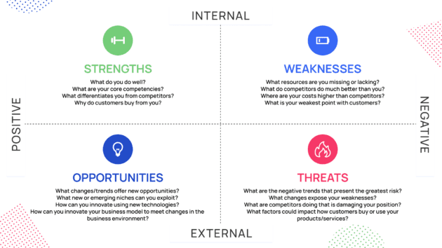 How to Create a Marketing Plan for a Small Business in 7 Simple Steps