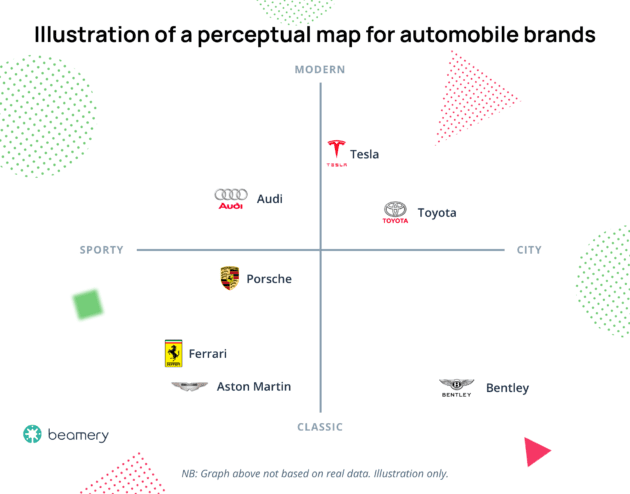 How to Create a Marketing Plan for a Small Business in 7 Simple Steps