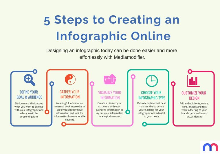 How to Create an Infographic Online With Mediamodifier | Mediamodifier