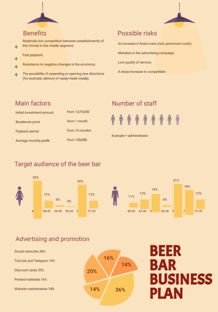 How to Create an Infographic Online With Mediamodifier | Mediamodifier