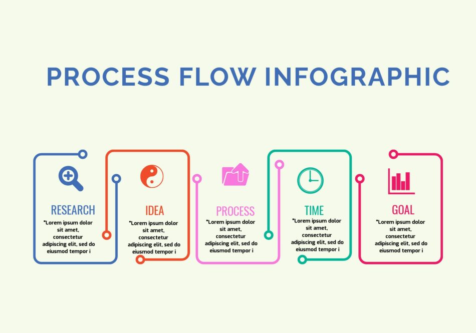 How to Create an Infographic Online With Mediamodifier | Mediamodifier