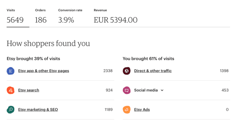 How to Sell Digital Downloads on Etsy - The Ultimate Guide